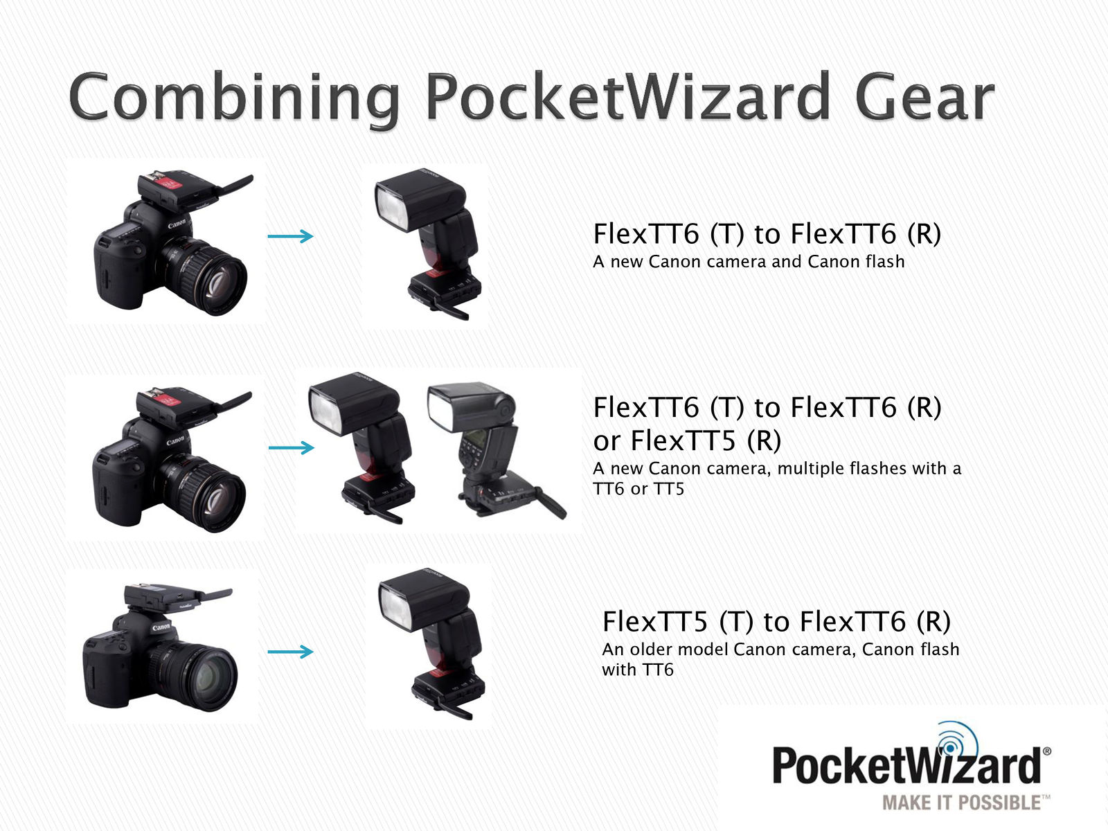 File:PocketWizard Compatibility-1.jpg - PocketWizard Wiki